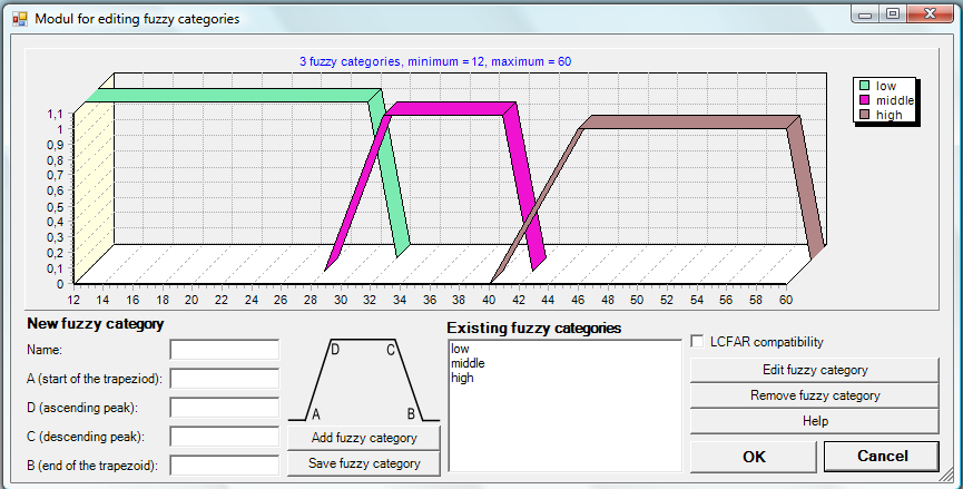 English :: Fuzzy GUHA